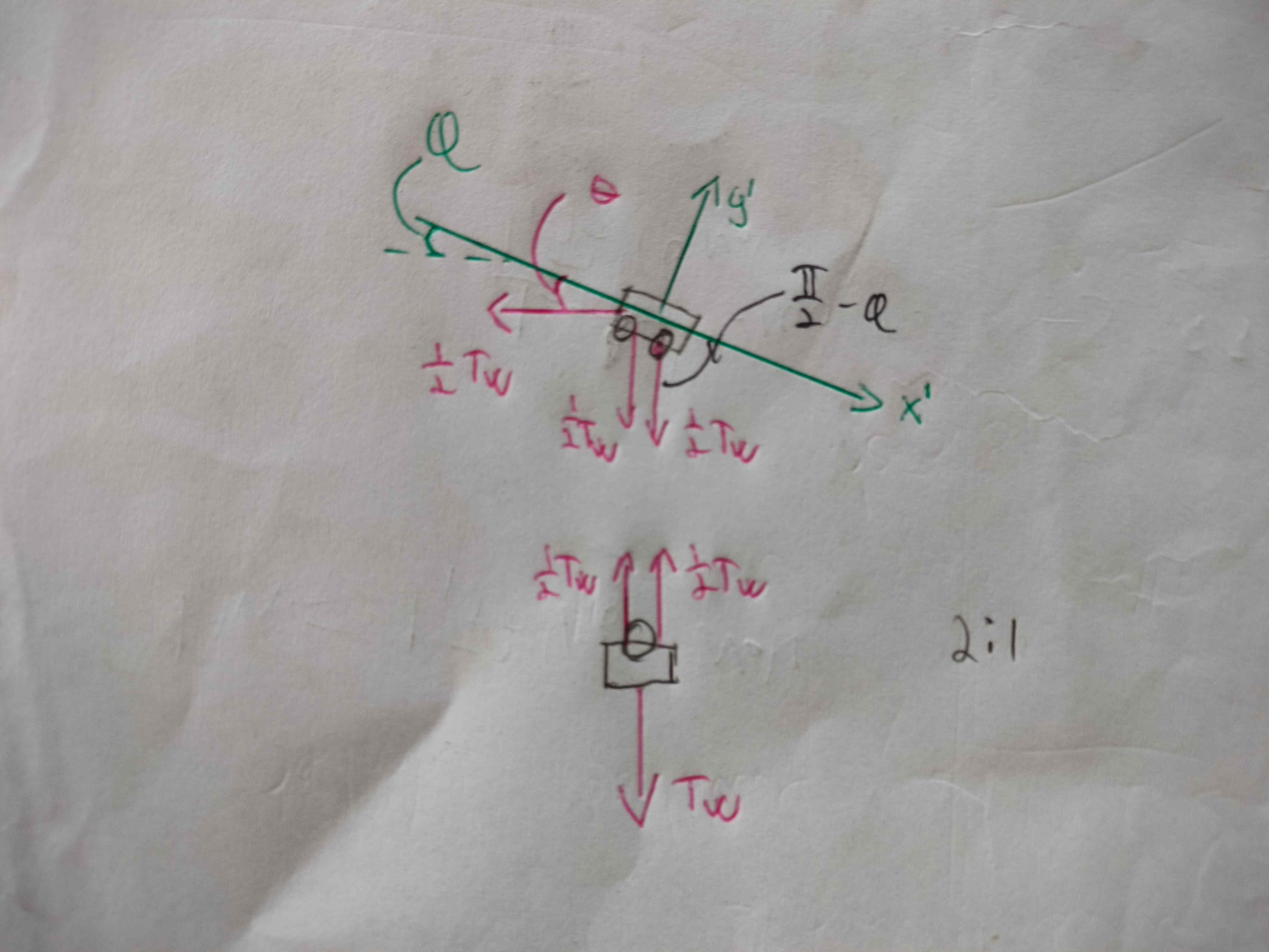 Notes about things/post/reeve-setup/